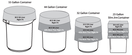 Right Sizing Can Liners | WAXIE Sanitary Supply