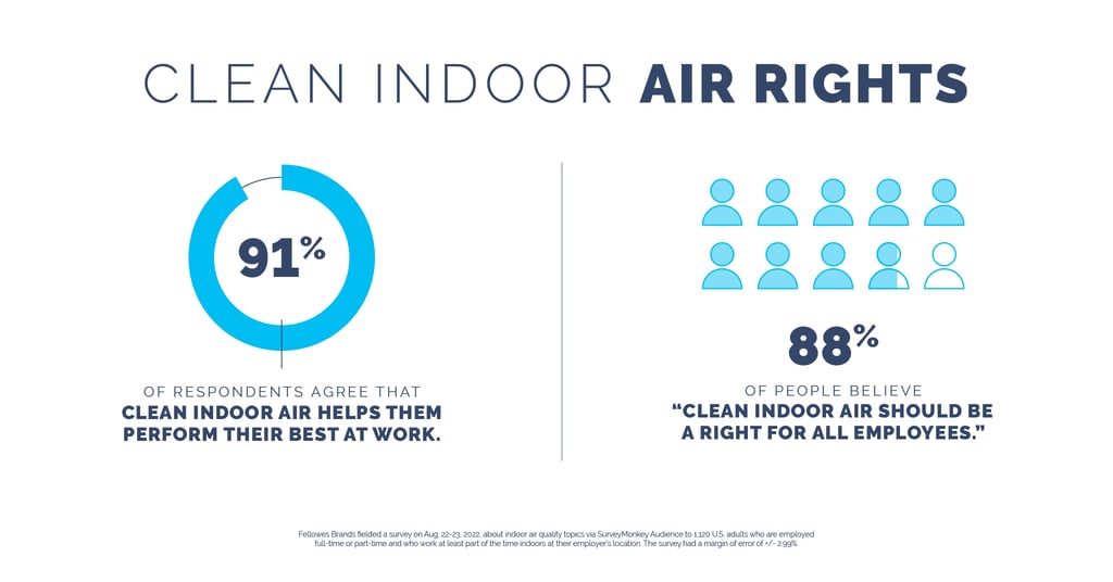 Reduce Indoor Air Pollution and Increase Health with the Benefits of ...