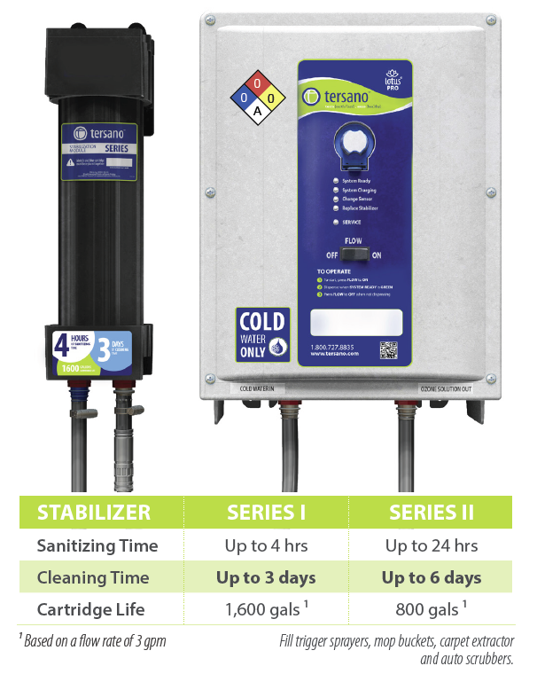 lotus® PRO High Capacity cleaning system