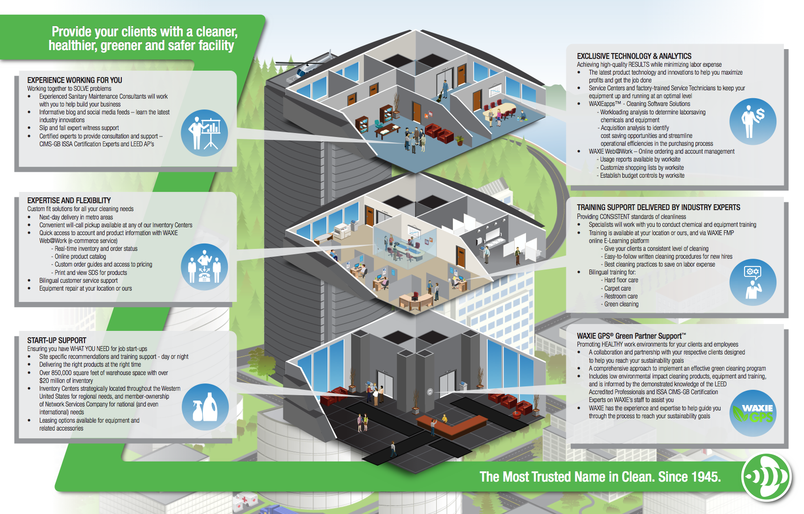 Building Service Contractors | WAXIE Sanitary Supply