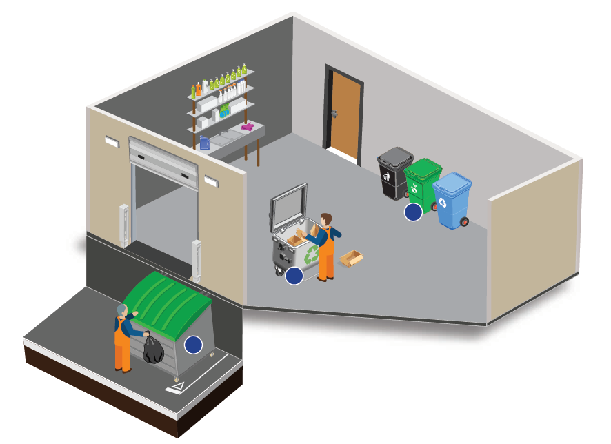 WAXIE Waste Diversion - Maintenance & Building Services | WAXIE ...